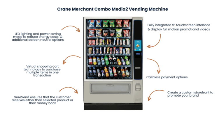 How Vending Machines Work and How to Use Them - Vending Sense
